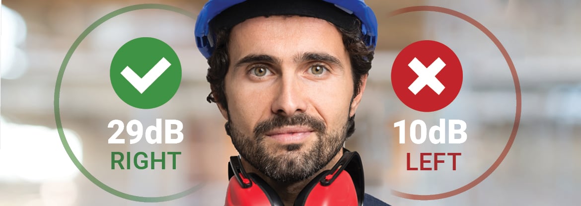 Quickest Way to Prevent Hearing Loss... Fit Test It