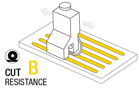 What is the EN388 2016 Glove Standard?