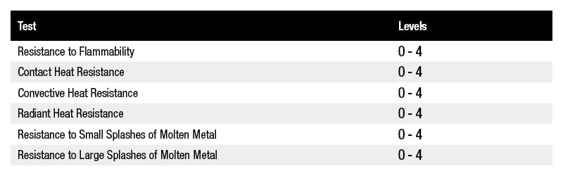 EN407 Heat Resistant Gloves Standard Explained