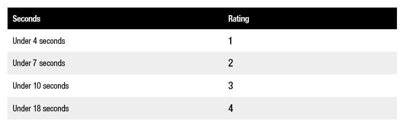 EN407 Heat Resistant Glove Standard Explained