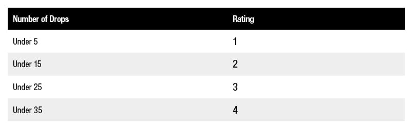 EN407 Heat Resistant Glove Standard Explained