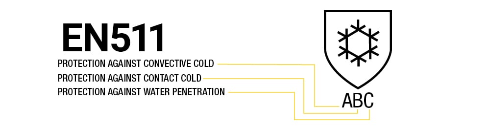 EN511 Glove Standard Explained