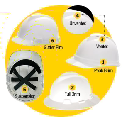 Importance of Head Protection