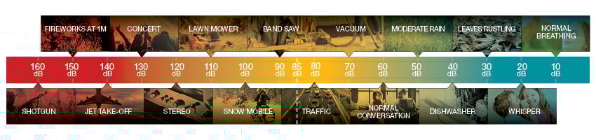 The Ultimate Hearing Protection Guide