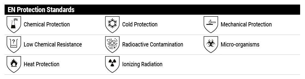 Safety Glove Standards Explained