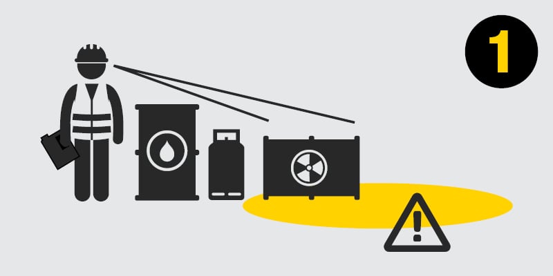 Safe Spill Response: The Six Critical Steps