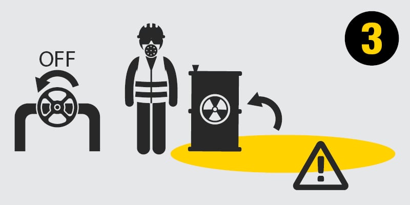 Safe Spill Response: The Six Critical Steps