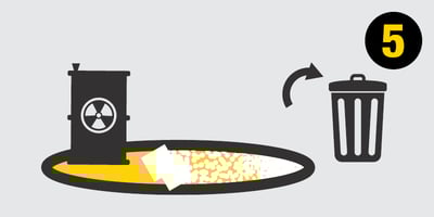 Safe Spill Response: The Six Critical Steps