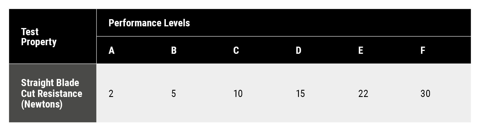 What is the EN388 2016 Glove Standard?