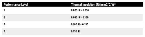 EN511 Glove Standard Explained