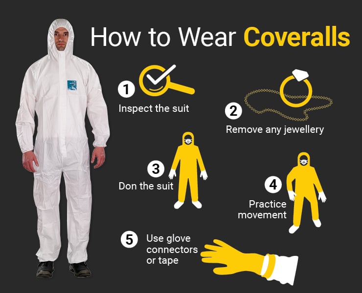 Understanding Safety Coverall Standards & Classifications